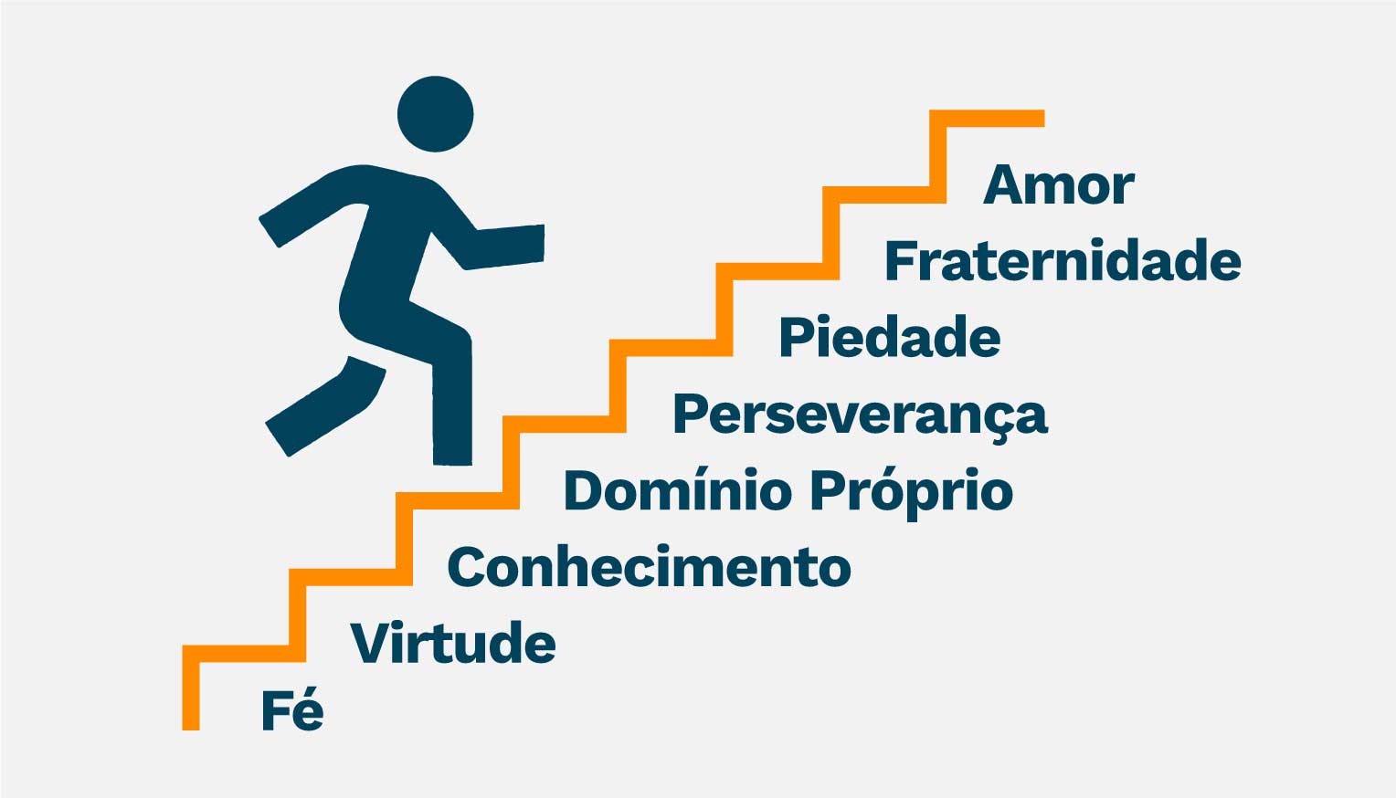 Chamados a crescer diariamente – Academia Ministerial